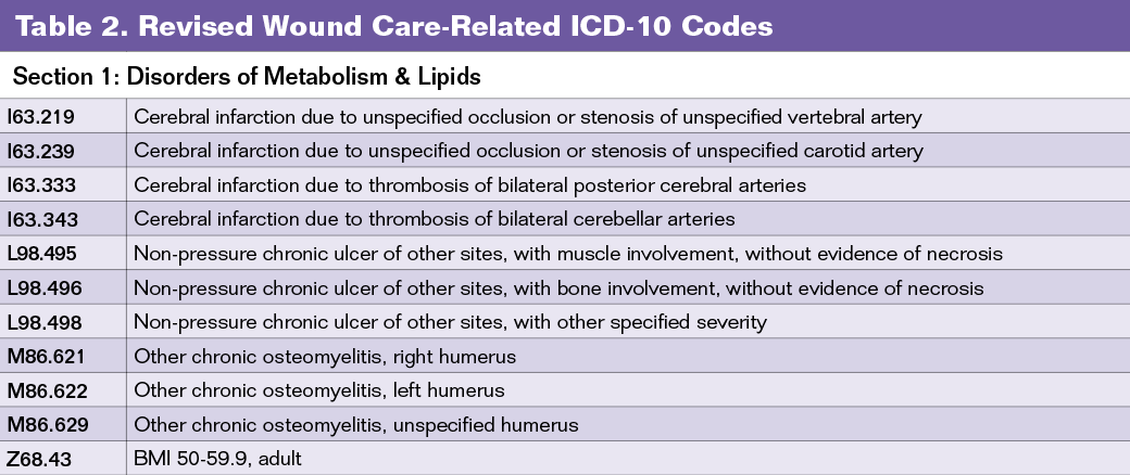 Icd 10 Dx Code For Wound Culture